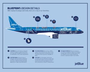 Special livery and new tailfin design for JetBlue - Stuck at the Airport