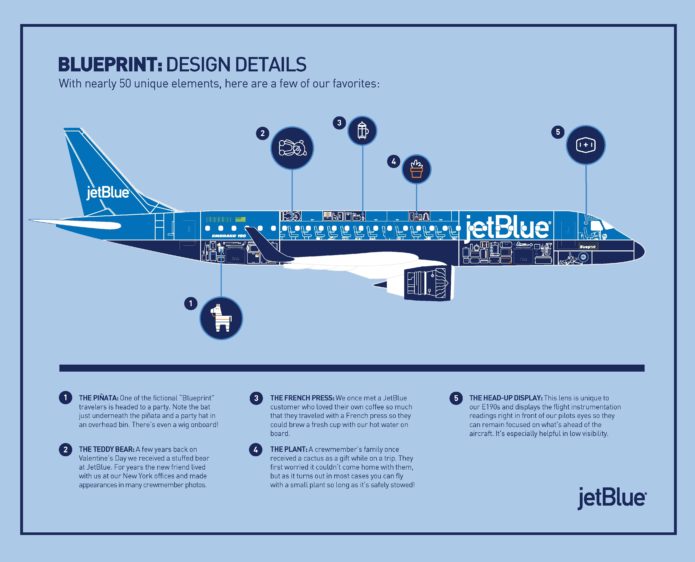 Special livery and new tailfin design for JetBlue - Stuck at the Airport