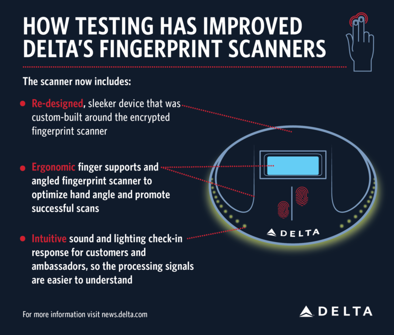 Fingerprint entry to DELTA's Sky Club - Stuck at the Airport