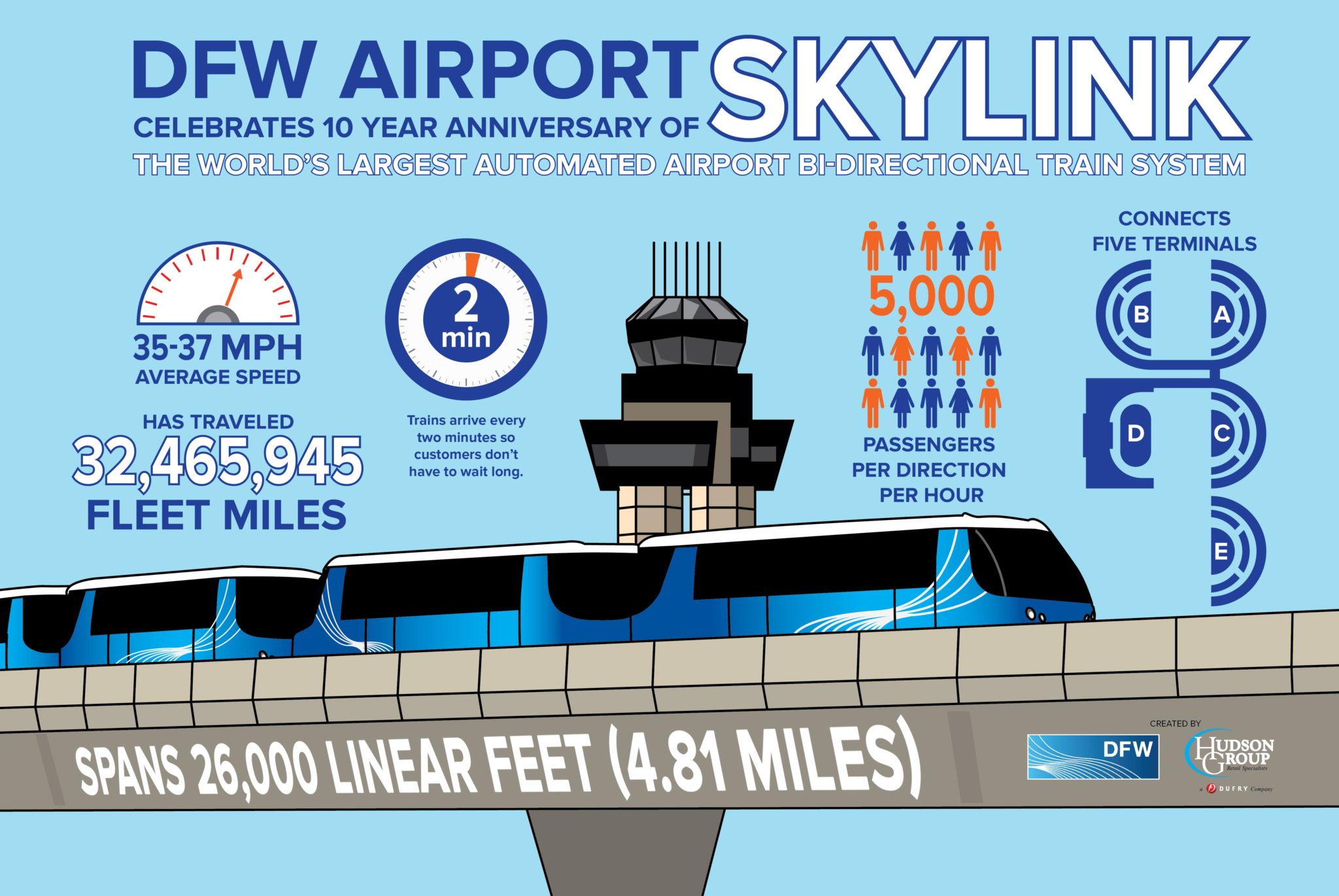 Dallas/Fort Worth International Airport Archives - Stuck at the Airport
