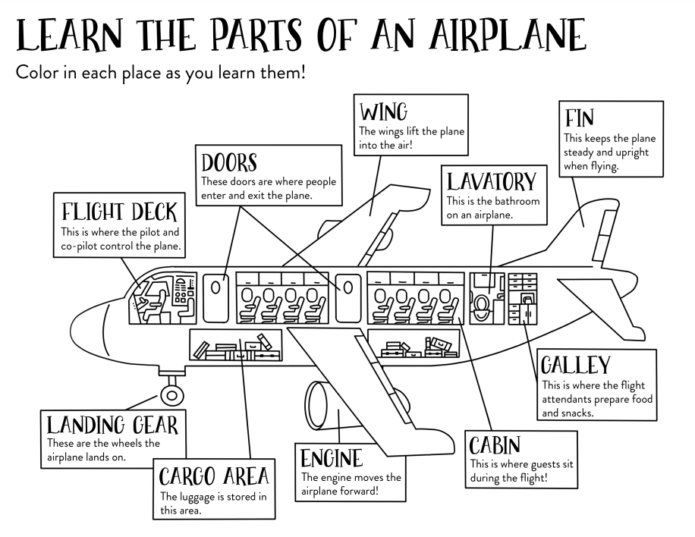Stuck at the airport? Get a coloring book. - Stuck at the Airport