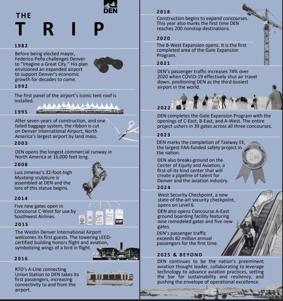 Happy 30th birthday, Denver International Airport - Stuck at the Airport